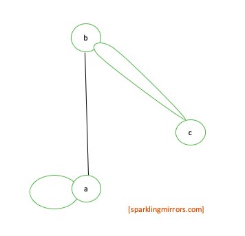 Graph theory and tree.