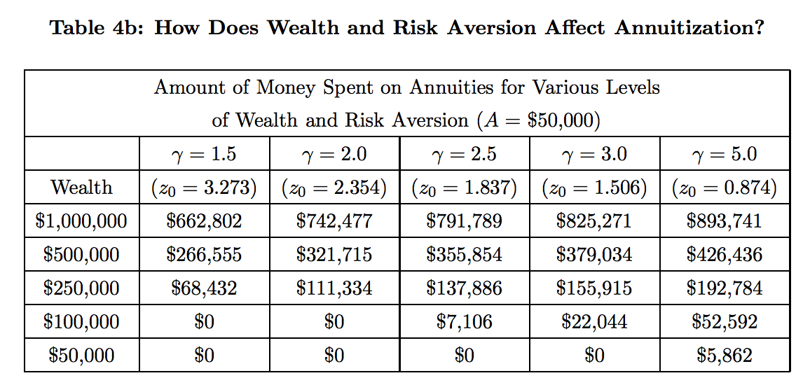 The Retirement Café: Annuities: Anything Anytime