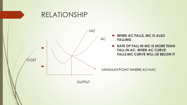 ECONOMICS,COMMERCE AND MANAGEMENT: RELATIONSHIP BETWEEN AVERAGE COST ...