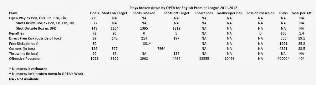 @ENBSports (Aaron Nielsen): Creating a Flowchart of a Goal in Soccer ...