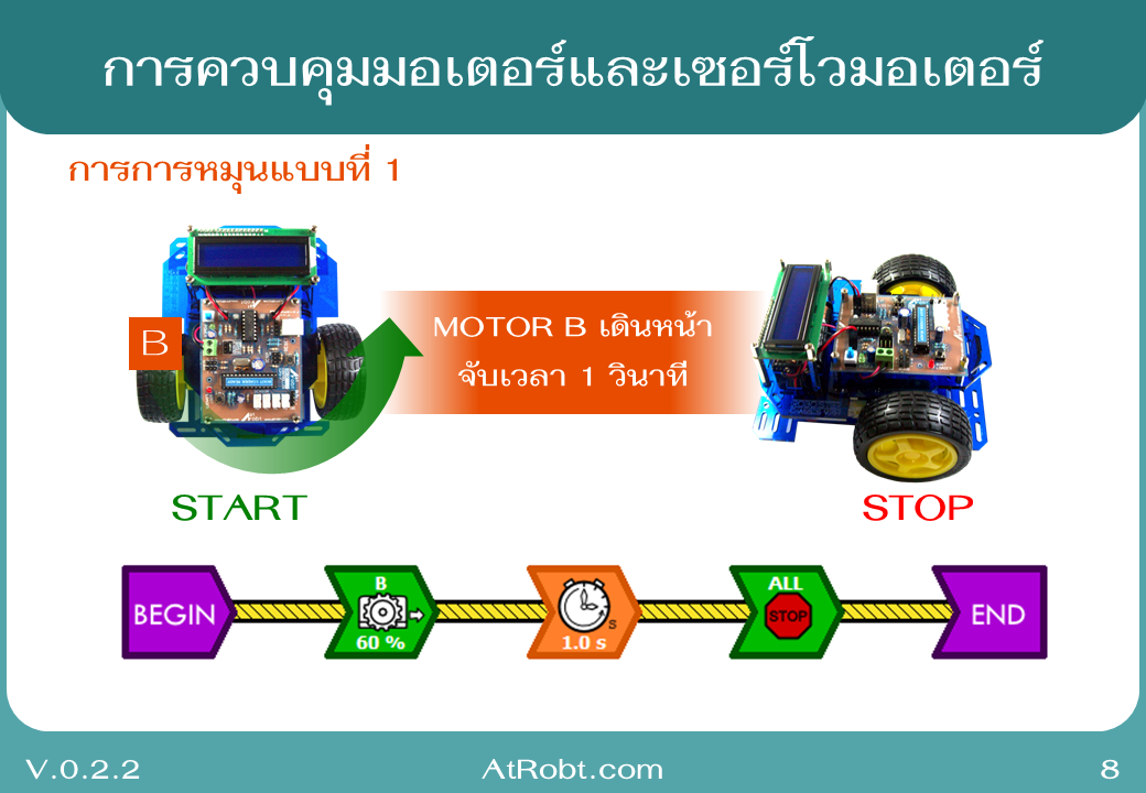 Controlling Motor and Servomotor