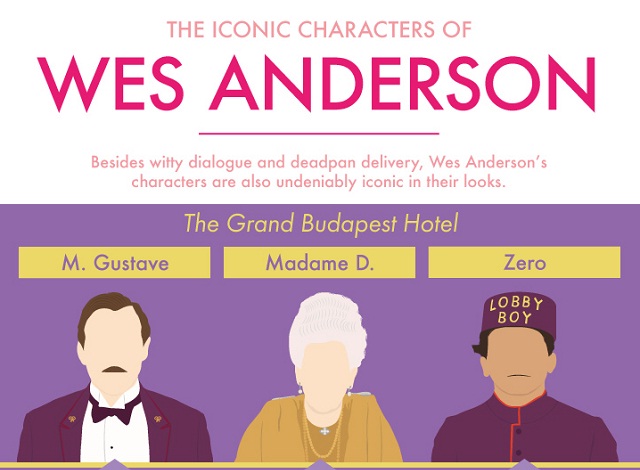 The Iconic Characters of Wes Anderson #infographic - Visualistan