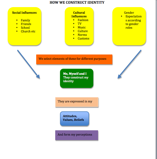 English Express: Learning Activities