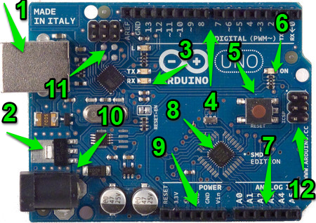 FH Fernando 16/17: PARTES DE UNA PLACA DE ARDUINO