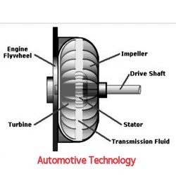 Fluid Fly Wheel and Torque Converter