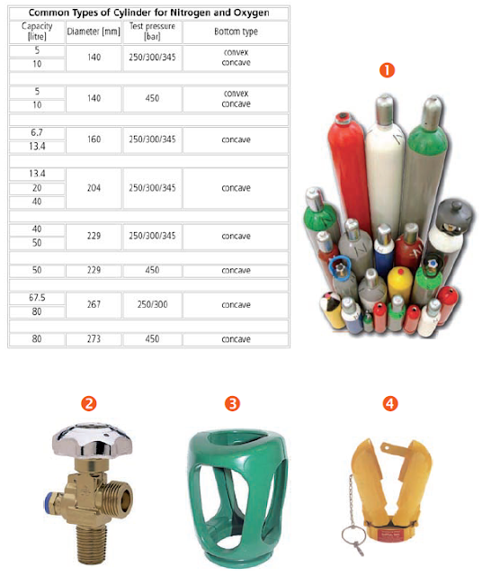 REFRIGERATION TOOLS AND EQUIPMENT - Cylinder and accessories for ...