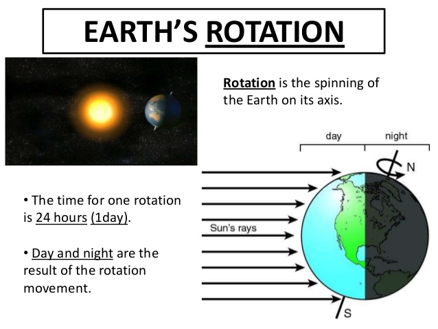 Learning is fun in my English class 2: The Solar System