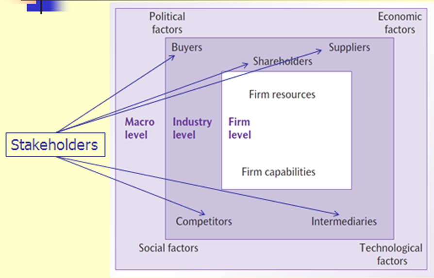 Strategic Management: Global Strategic Analysis: Understanding the ...