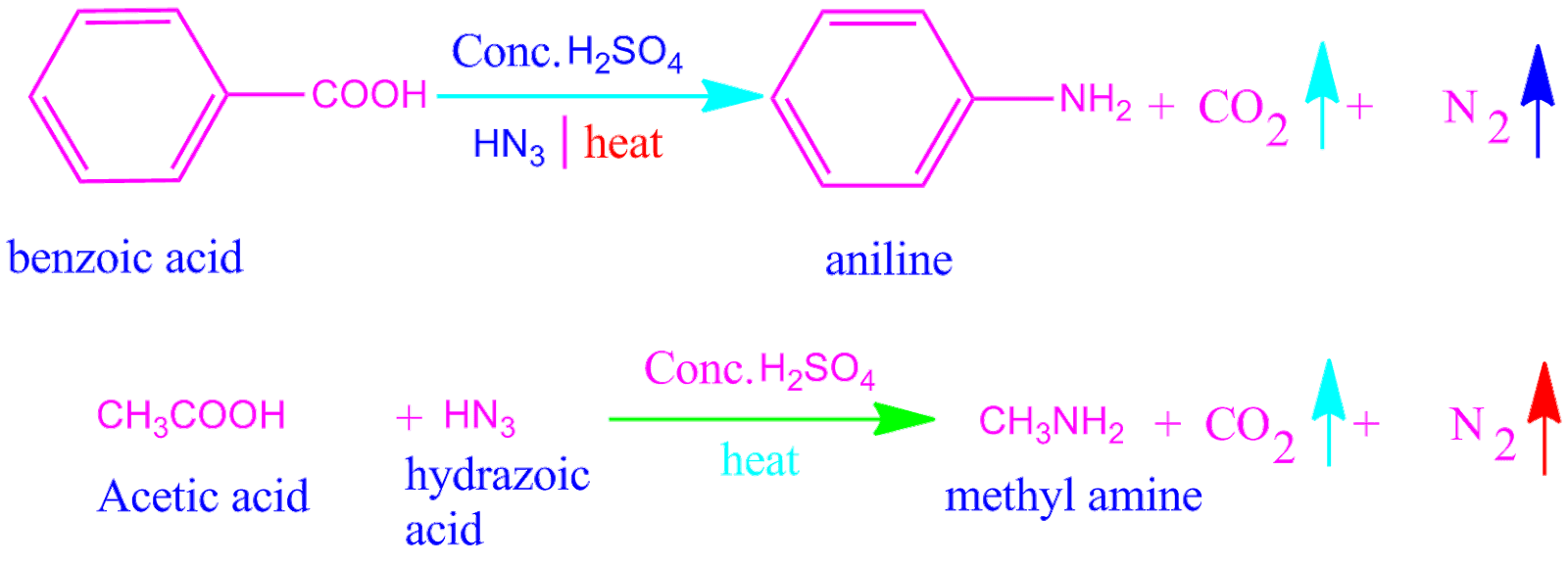 Benzyl alcohol to benzoic acid change-Schmidt reaction-HVZ reaction ...