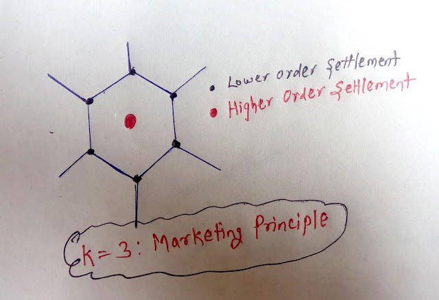 Discuss the central place theory developed by Christaller. | UP PCS ...