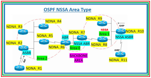 OSPF NSSA Area introduction and Configuration - The Network DNA