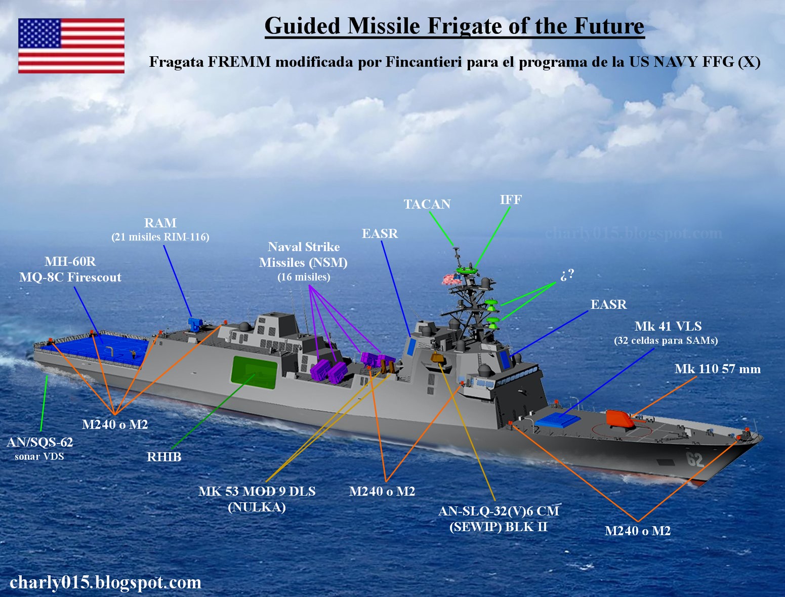 Análisis Militares: Fragatas para EEUU
