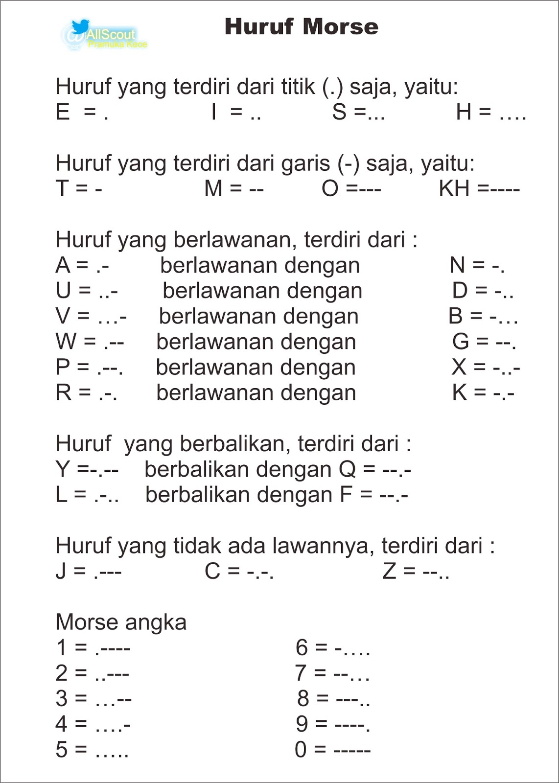 MATERI PRAMUKA PENGGALANG: CARA CEPAT MUDAH HAFAL SANDI MORSE