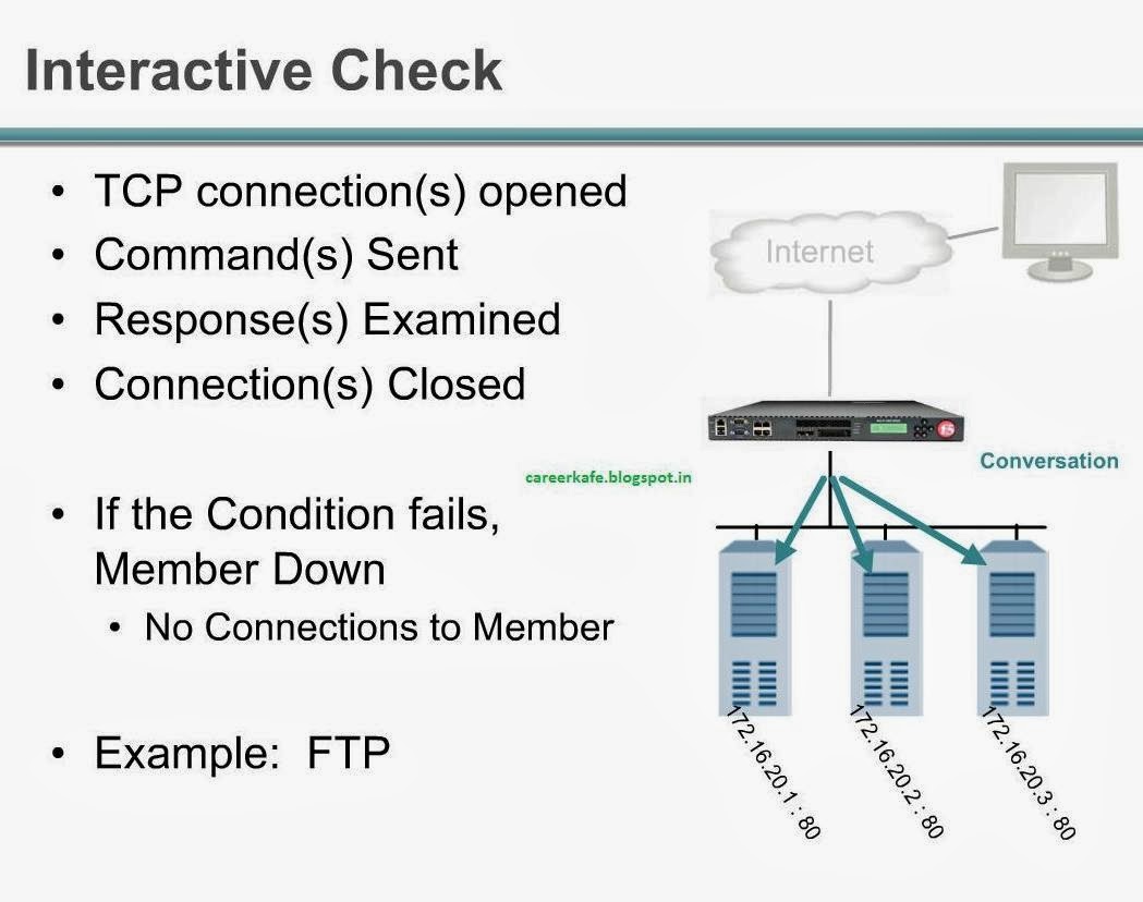 Study Material: Monitor Types | F5 BIG-IP LTM Monitor Types