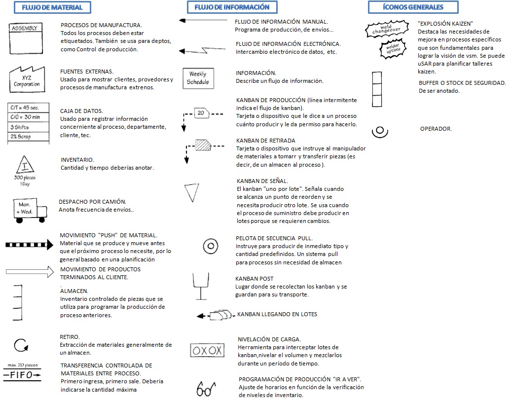 MAPA DE FLUJO DE VALOR (VSM)
