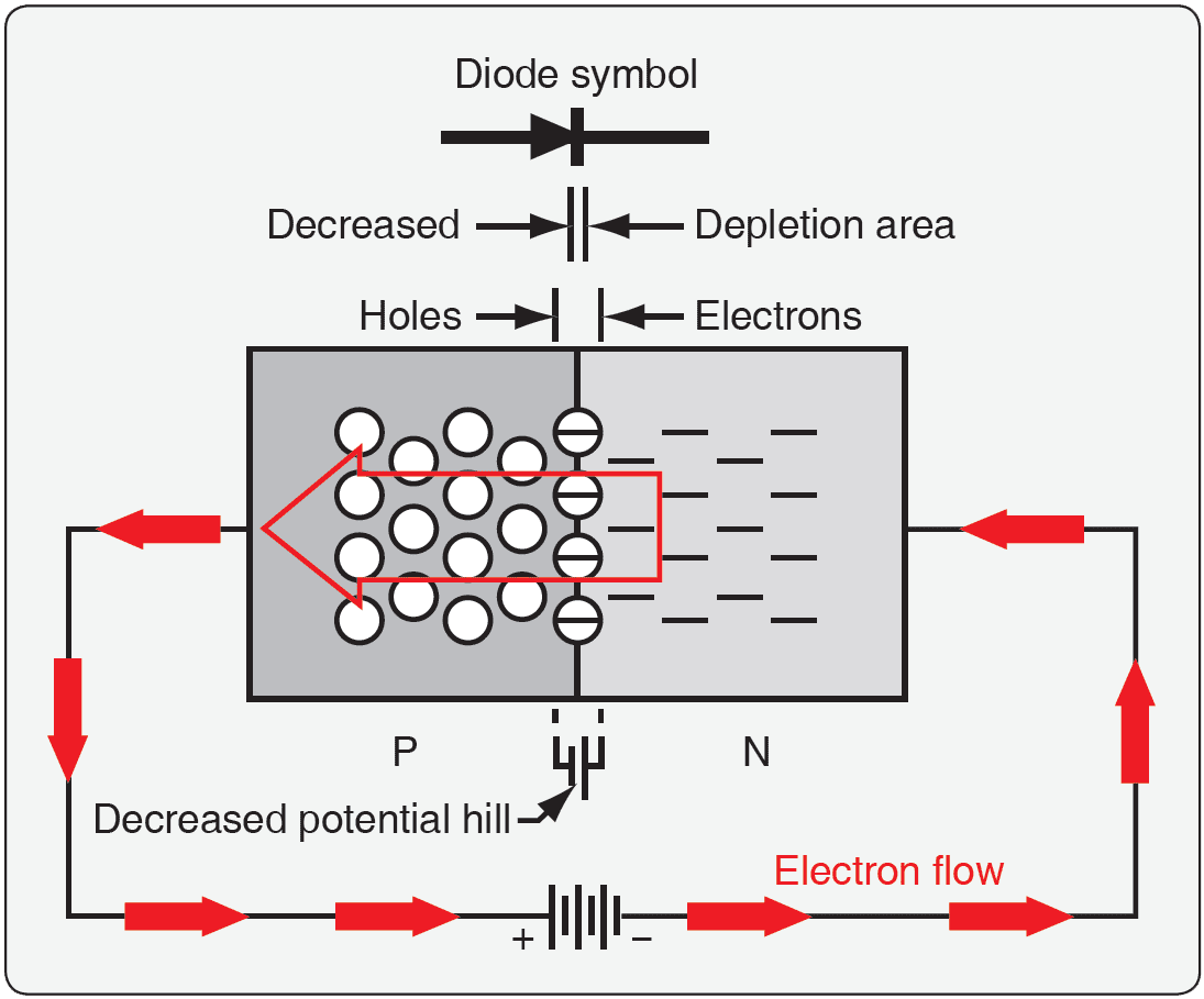 Electron Control Valves - Analog Electronics (Part 1)