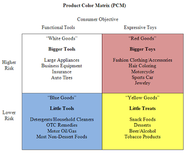 MK 422-01: Using the Product Color Matrix