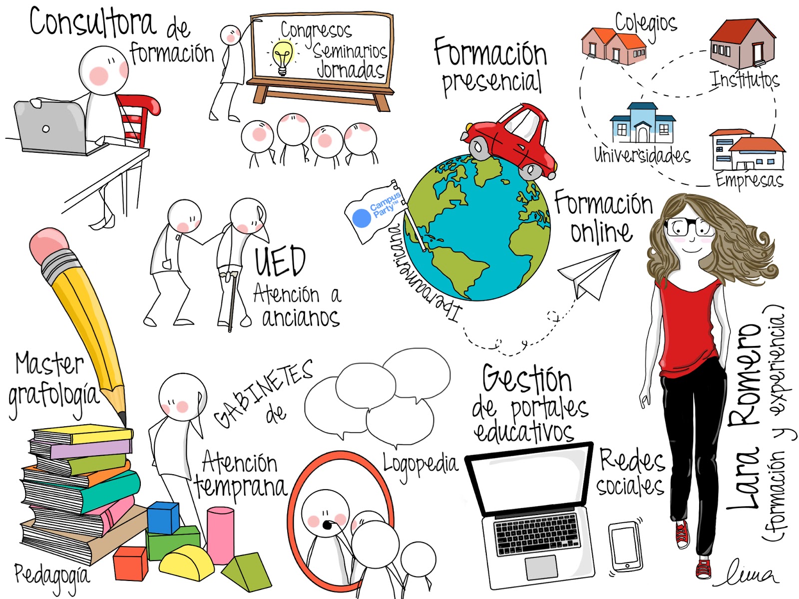 CUA ANA 19-20: ACTIVIDAD 2: VISUAL THINKING