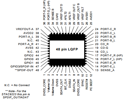 TIPOS DE ENCAPSULAMIENTO DE LOS MICRPROCESADORES