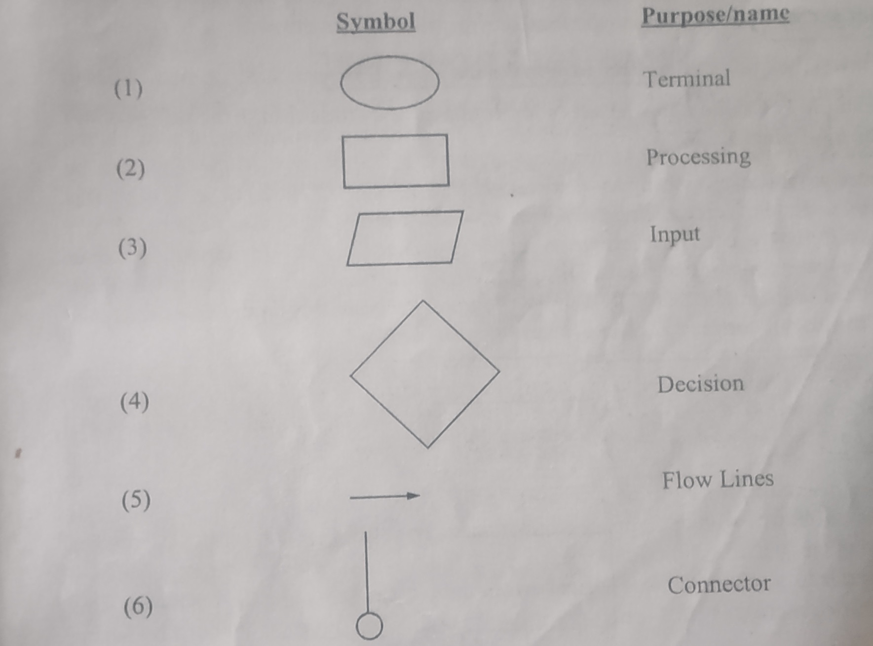 Flow Charts In Data Structure CSE Examine Flow Charts In Data Structure CSE Examine