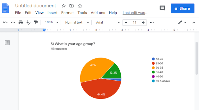 Google Forms Unable To Copy Paste Google Form Summary Chart Or Graph google-forms-unable-to-copy-paste-google-form-summary-chart-or-graph