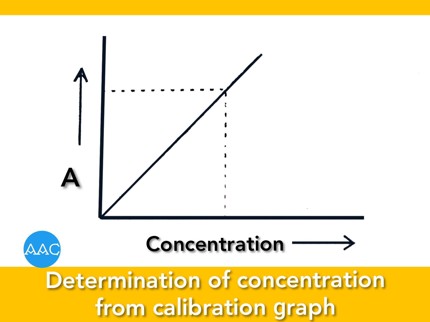 Instrumentation of colorimetry and spectrophotometry, single beam and ...
