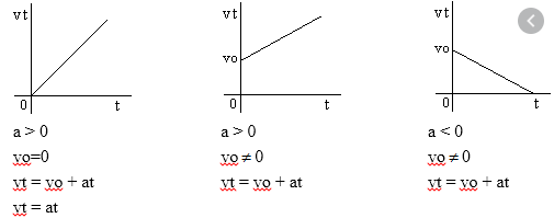GLB dan GLBB ~ Super Science Club