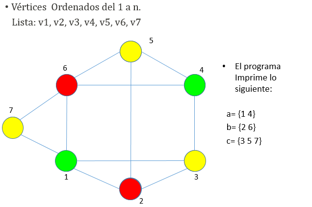 ALGORITMOS DE COLORACIÓN DE GRAFOS - Making Code