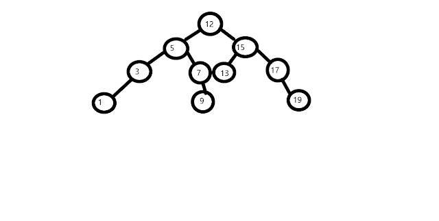 Deletion of a node in Binary Tree - data structure tutorial