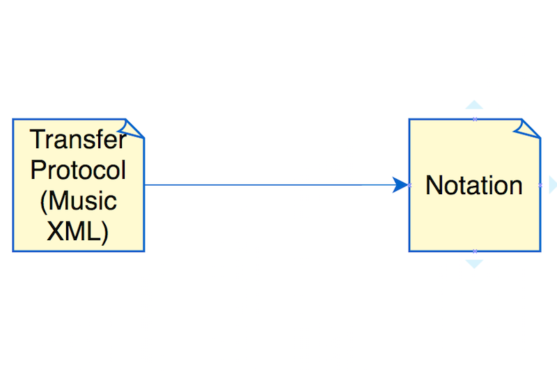 World Music Online And Remote Learning: Cultivating Music System ...