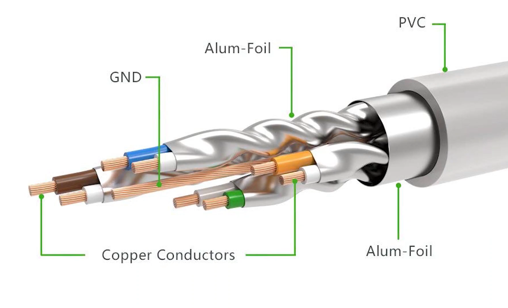 Types of ETHERNET cables CAT5 ? CAT6 ? CAT7