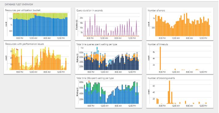 Anupama Natarajan: Data Platform Tips 22 - Azure SQL Analytics