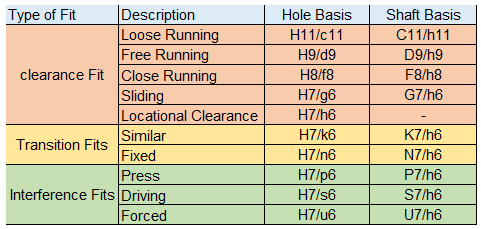Tolerance Calculator