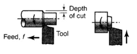 ILMU DASAR MESIN BUBUT: Ilmu Dasar Mesin Bubut Beserta Komponen