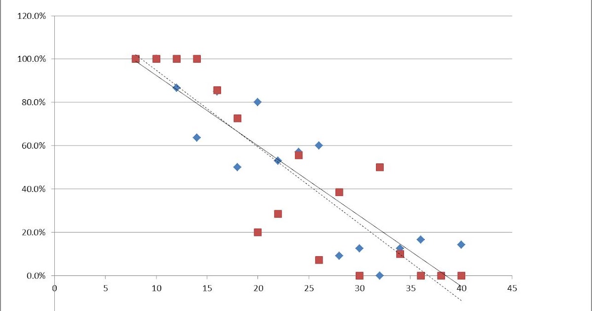 baseball analytics and sabermetrics: Using Statcast launch angle to ...