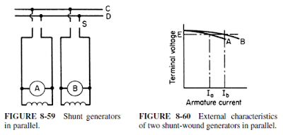 DIRECT CURRENT GENERATORS PARALLEL OPERATIONS BASIC INFORMATION ...