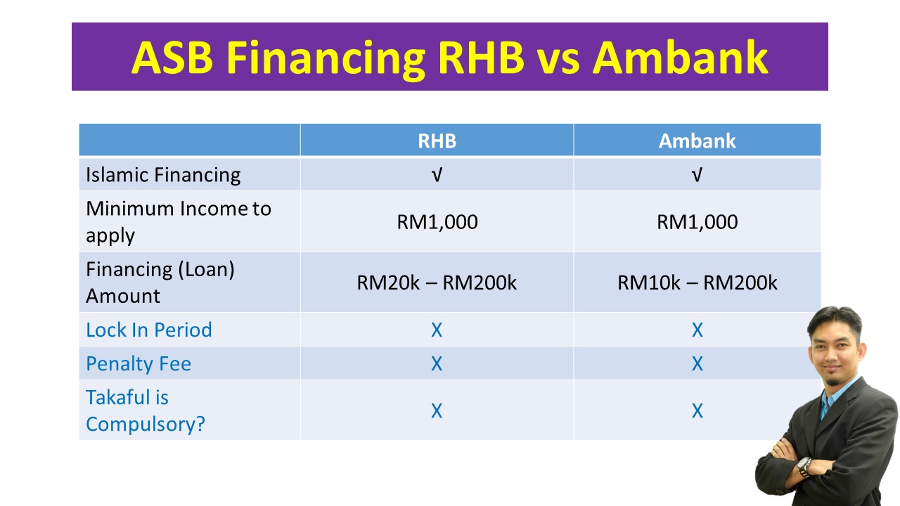 PELABURAN UNIT TRUST TERBAIK MALAYSIA : THE BEST ASB FINANCING IN ...