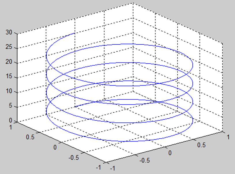 Uso Del Matlab En AnÁlisis NumÉrico Gráficas 3d