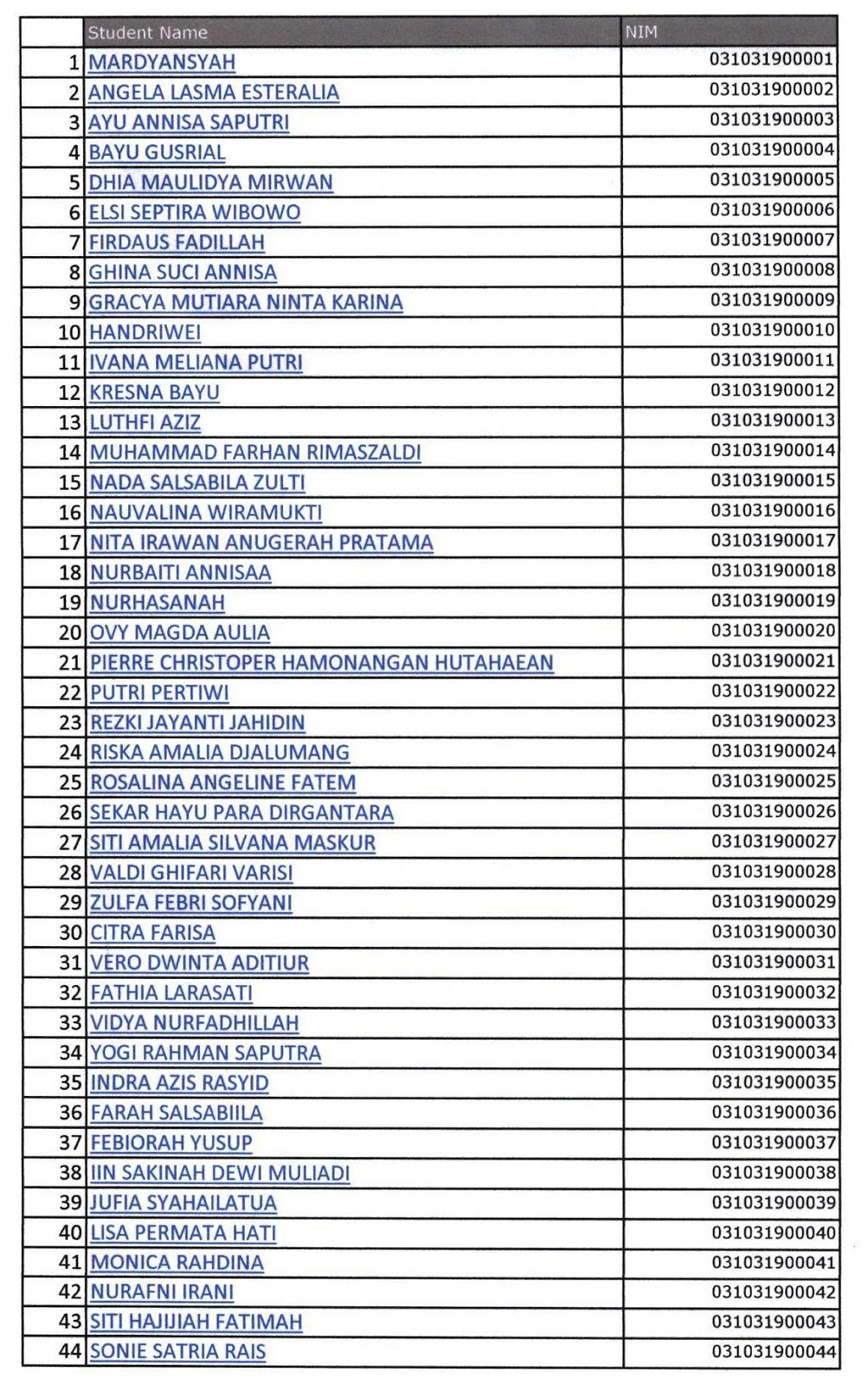 PSPPD FK USAKTI: Perubahan Nomor Induk Mahasiswa Profesi