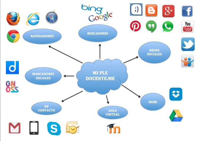 PORTFOLIO DE UN MAESTRO DE PRIMARIA: MI PLE