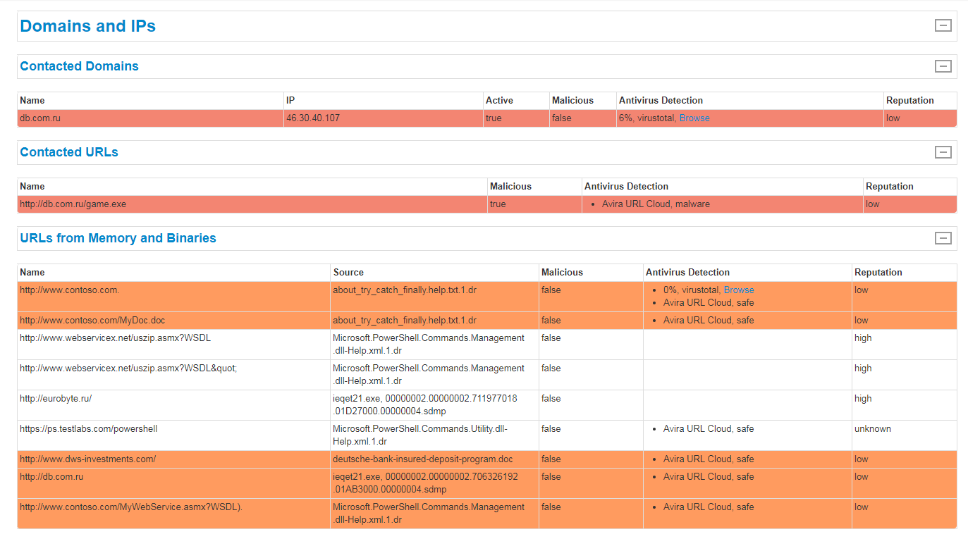 Deep Malware Analysis - Empowering Joe Sandbox Cloud with Avira URL Cloud