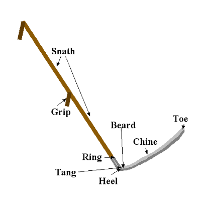 Dizzy's Wanderings & Wonderings: Wondering About Scythes