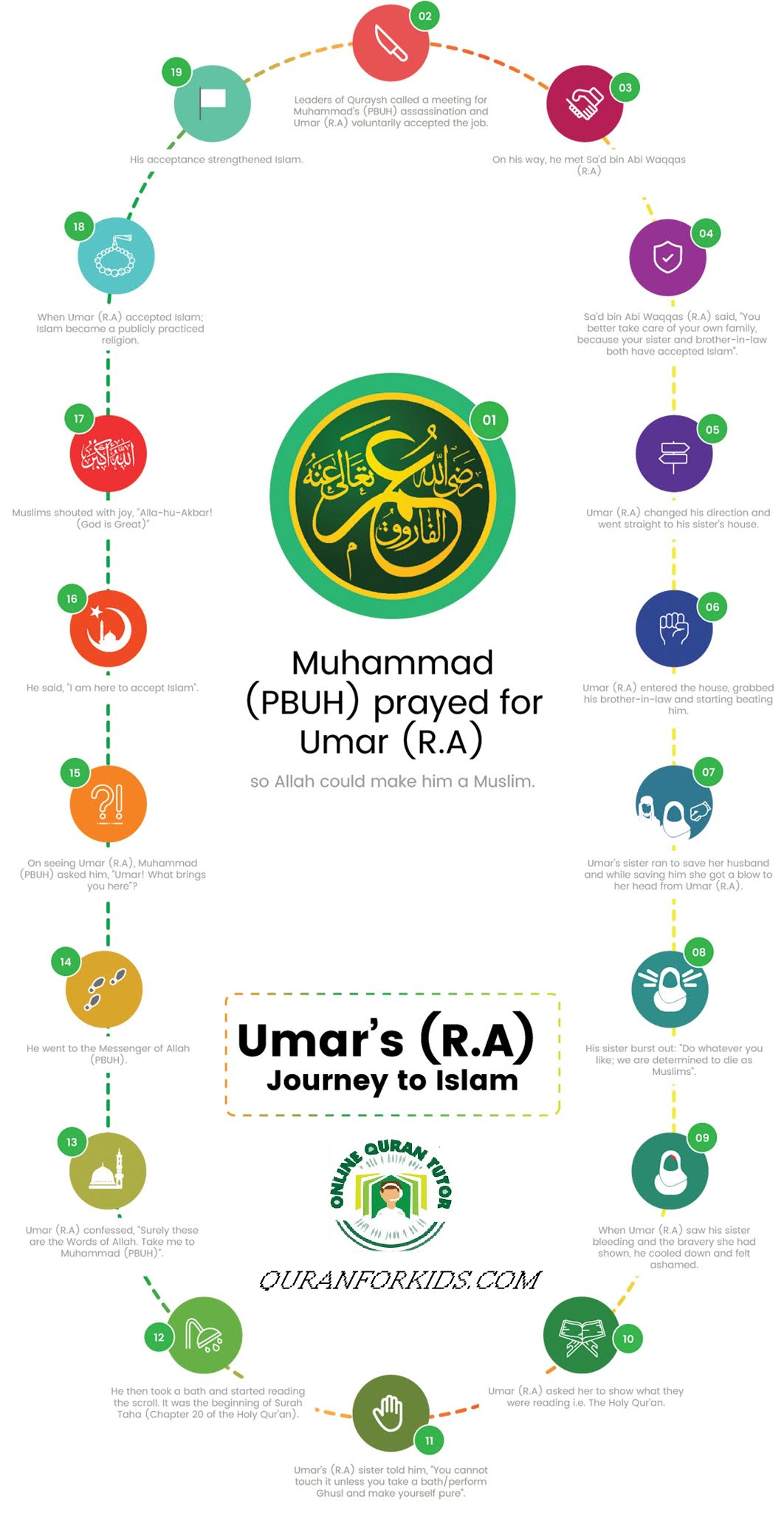 History of the Islamic Empire: The First Four Caliphate In Islam ...