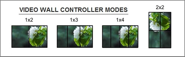 Multi-Monitor Tips and Tricks: SUPER PC | Four Screen Portrait Mode ...