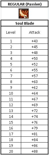Alz Plz: [CABAL] Blader Skill Table (Sub & Passive Skills)