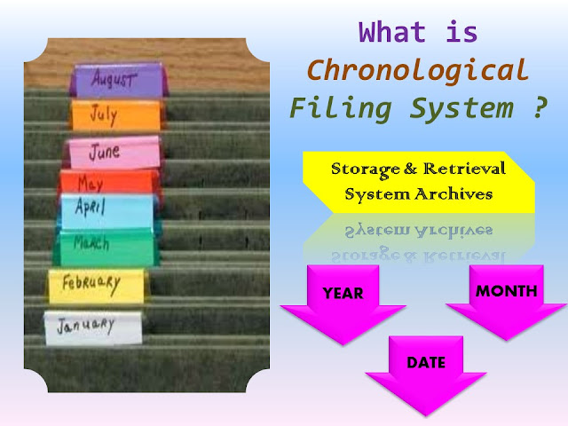 CHRONOLOGICAL FILING SYSTEM/PENGARSIPAN SECARA SISTEM TANGGAL...Part II
