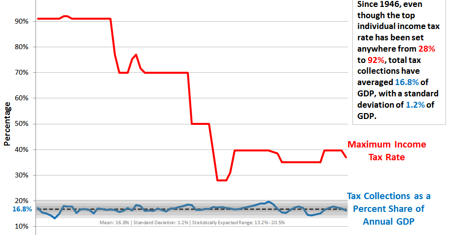 The Silicon Graybeard: The Strange Reality of Hauser's Law