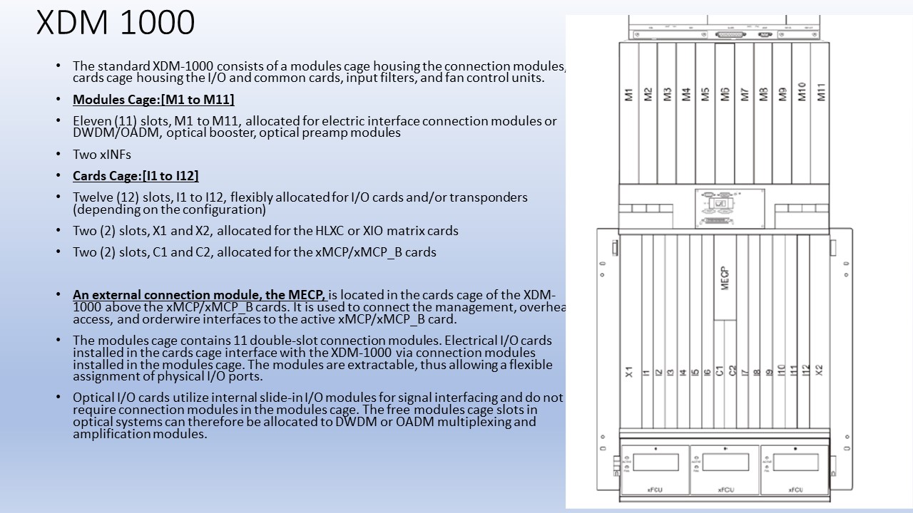 DWDM/OTN: Shelf View of ECI XDM 1000 [Multiplexer]