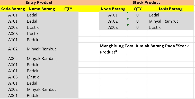 Menjumlahkan "Qty" Berdasarkan Data Yang Sama Dengan Banyak Kriteria ...