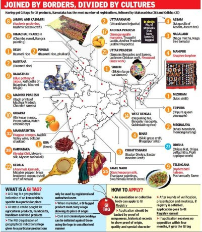 What is GI Tag | Benefits of GI tags in India